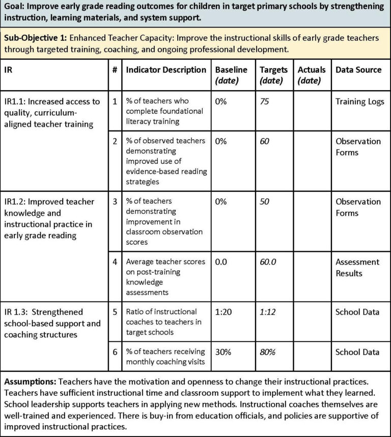 Measuring Your Program’s Results: A Practical Framework for Insight ...